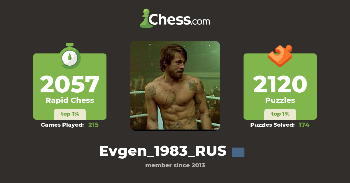 Gypsy (Evgen_1983_RUS) - Chess Profile - Chess.com