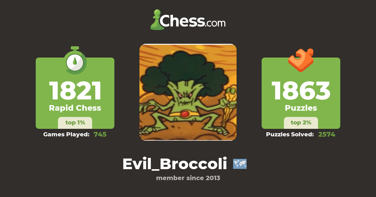 Evil_Broccoli - Chess Profile - Chess.com