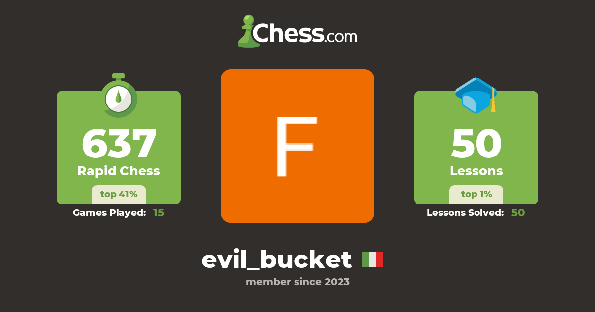 Fede Rapagnani (evil_bucket) - Chess Profile - Chess.com