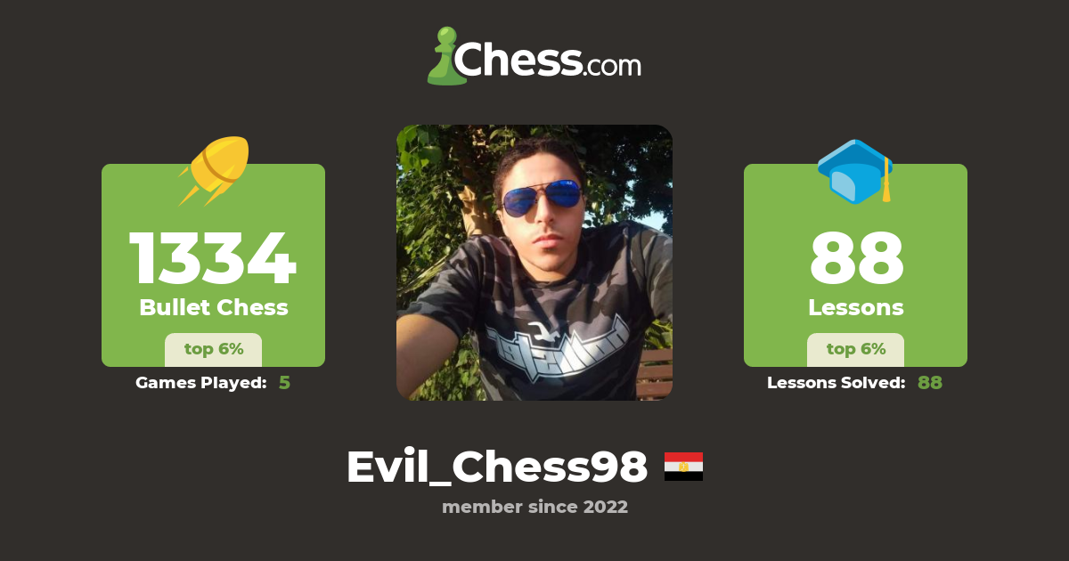Muhammad Mahmoud (Evil_Chess98) - Chess Profile - Chess.com