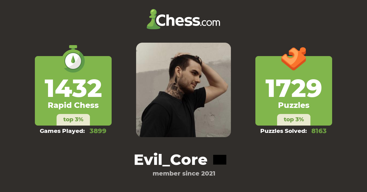 Anton (Evil_Core) - Chess Profile - Chess.com
