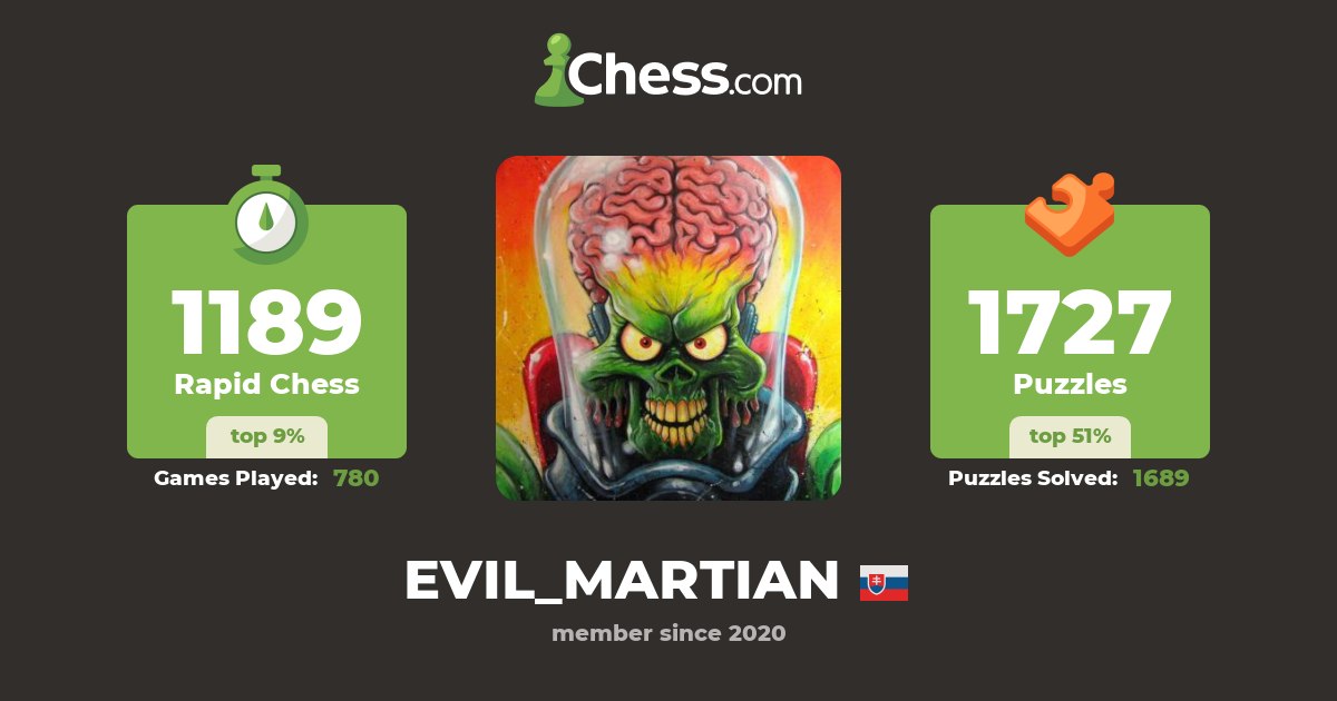 Stanley Varga (EVIL_MARTIAN) - Chess Profile - Chess.com