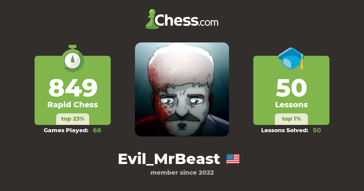 James Stephen (Evil_MrBeast) - Chess Profile - Chess.com