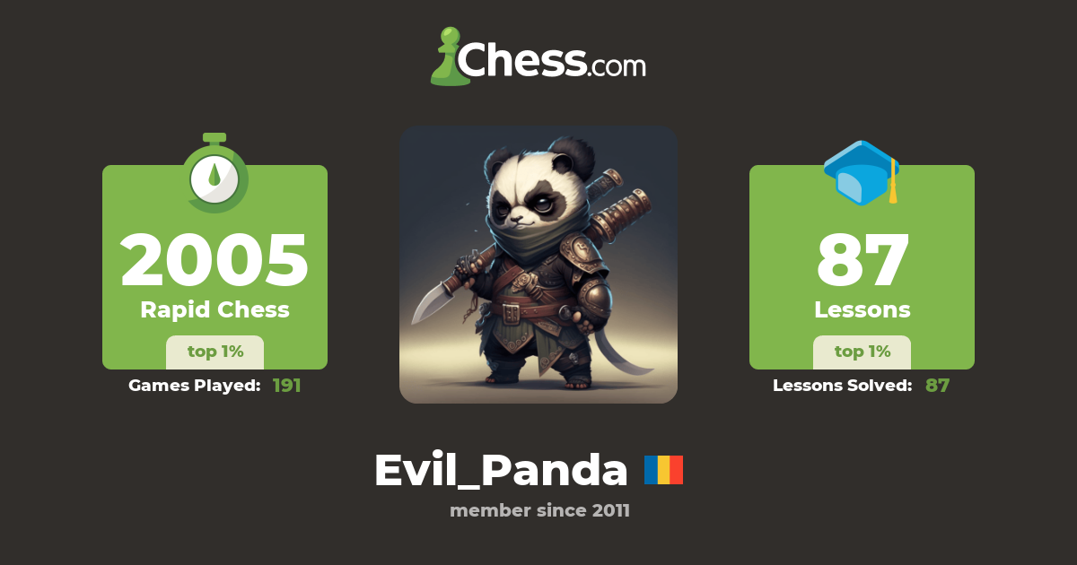 Dan Farcasanu (Evil_Panda) - Chess Profile - Chess.com