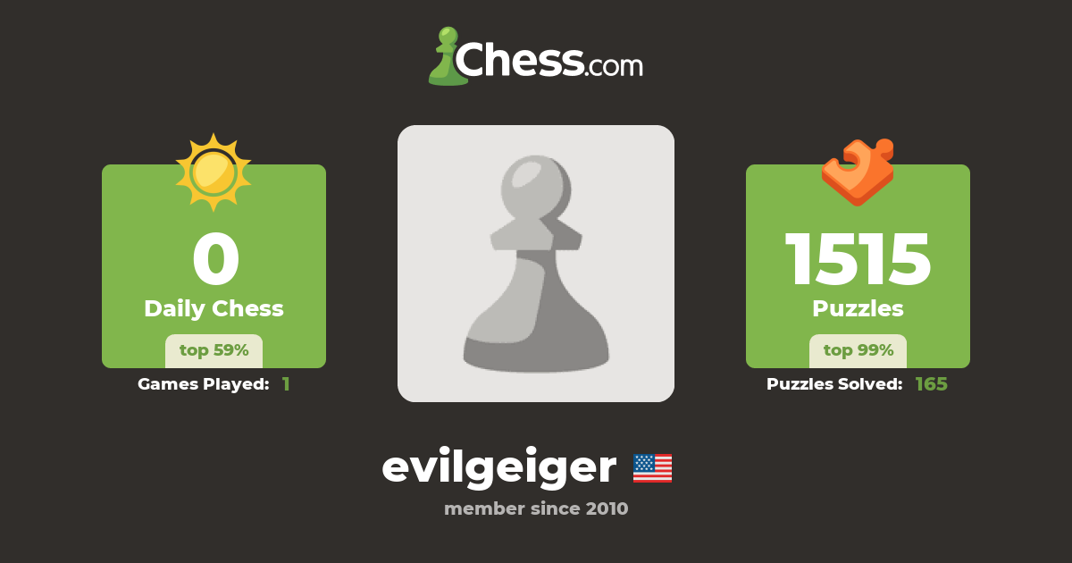 evilgeiger - Chess Profile - Chess.com