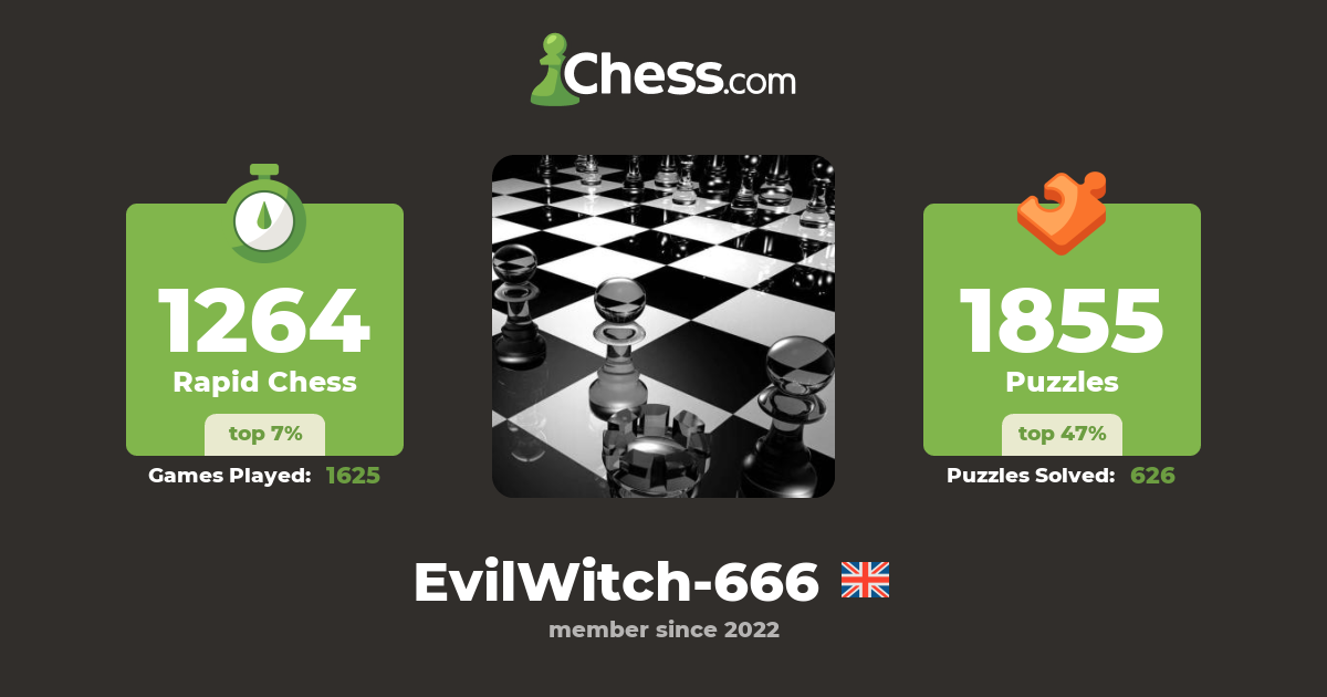 EvilWitch-666 - Chess Profile - Chess.com