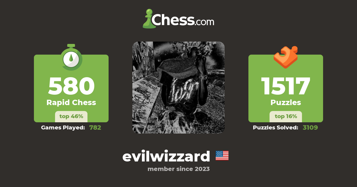 Isaac Anderson (evilwizzard) - Chess Profile - Chess.com