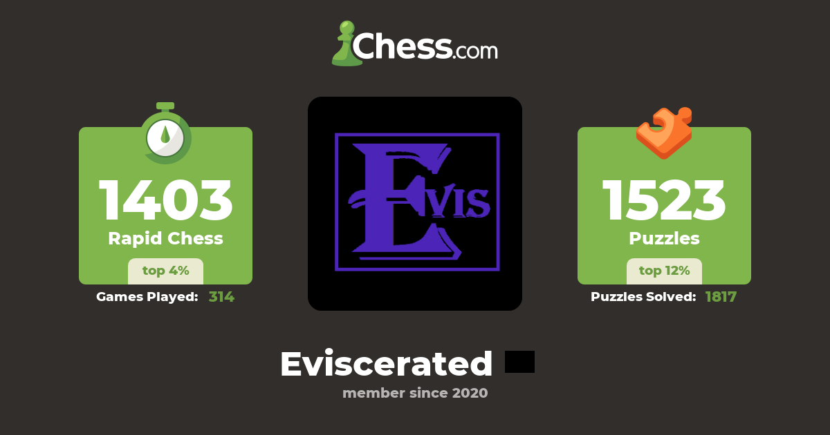 Eviscerated - Chess Profile - Chess.com