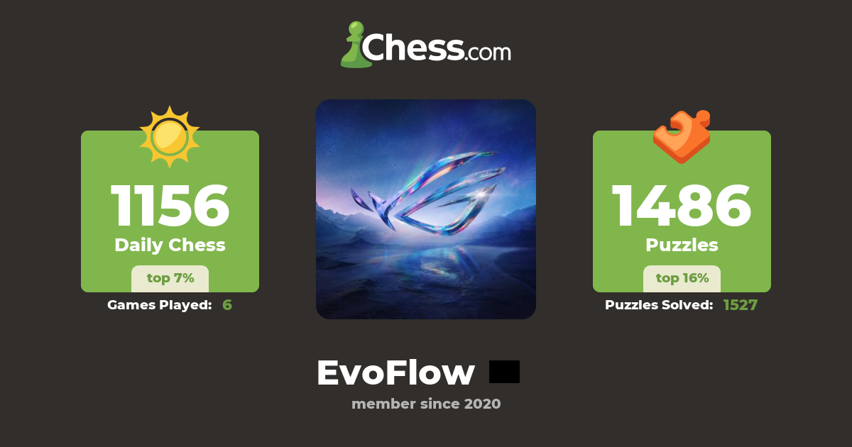 Evo Flow (EvoFlow) - Chess Profile - Chess.com