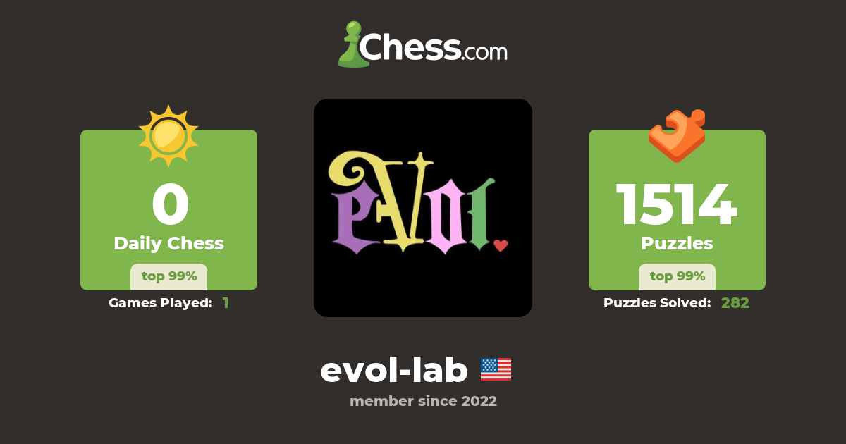 evol-lab - Chess Profile - Chess.com