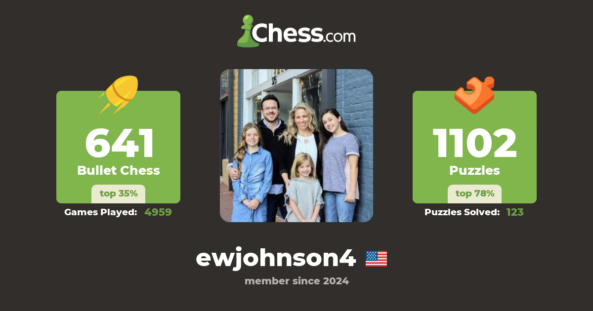 ewjohnson4 - Chess Profile - Chess.com