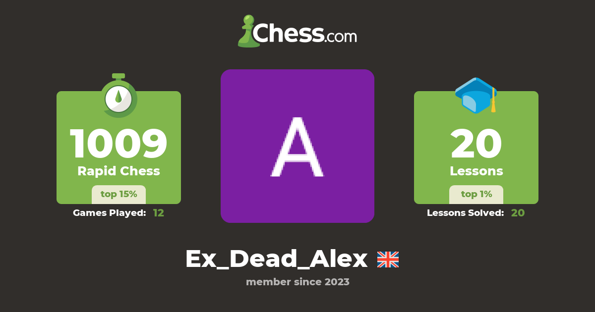 Aleksandr Dead (Ex_Dead_Alex) - Chess Profile - Chess.com