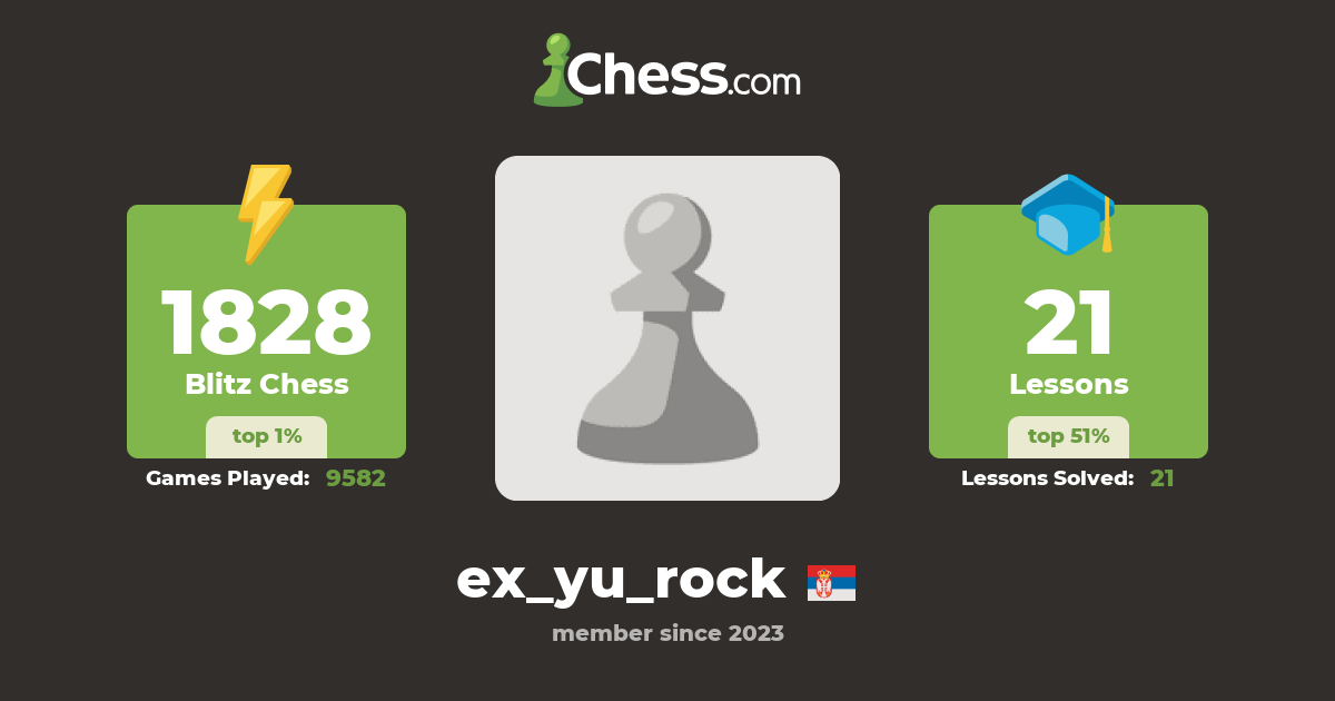 ex_yu_rock - Chess Profile - Chess.com