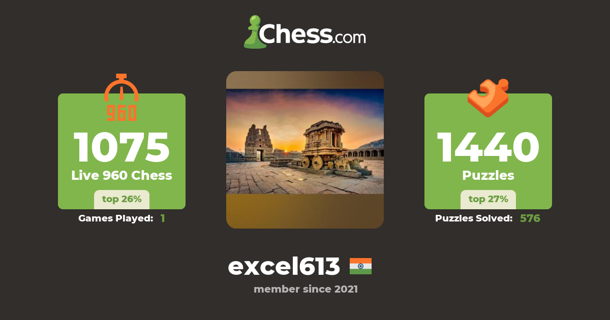 excel613 - Chess Profile - Chess.com