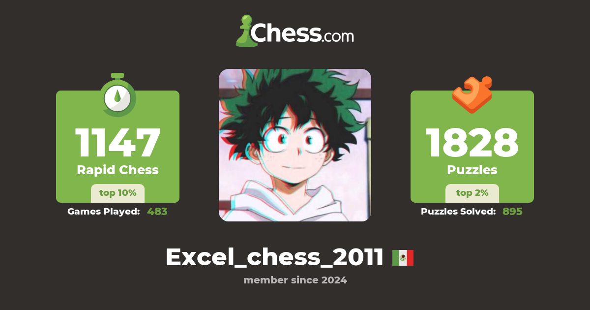 Axel A. Ibáñez Chávez (Excel_chess_2011) - Chess Profile - Chess.com