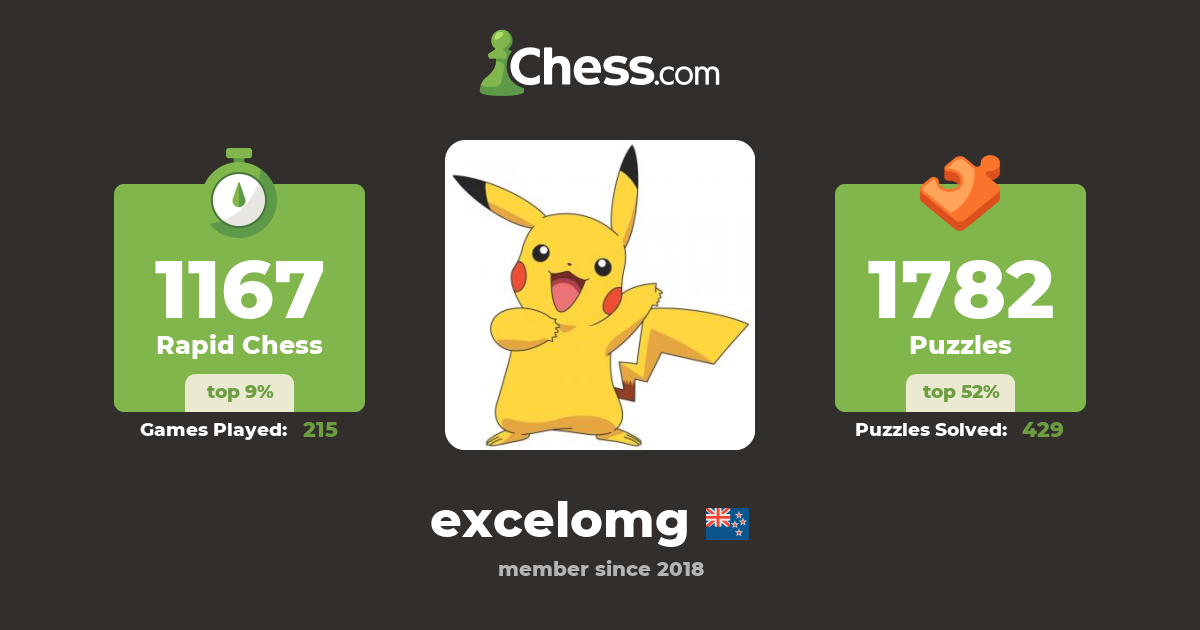 Kaiyue (Alan) Chen (excelomg) - Chess Profile - Chess.com