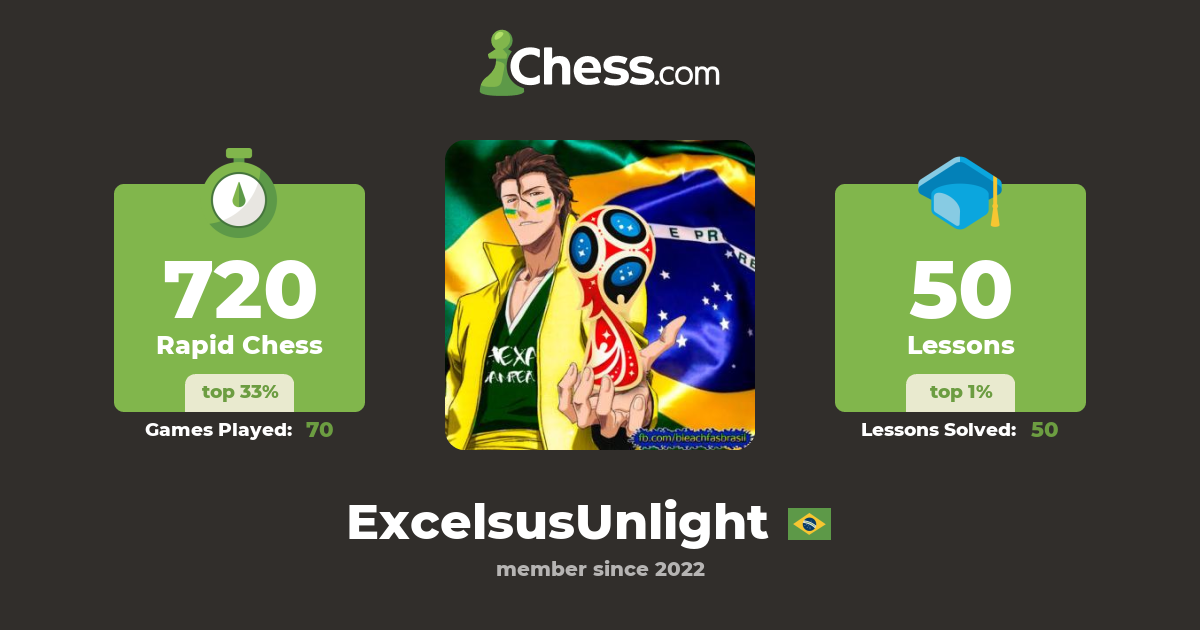 ExcelsusUnlight - Chess Profile - Chess.com