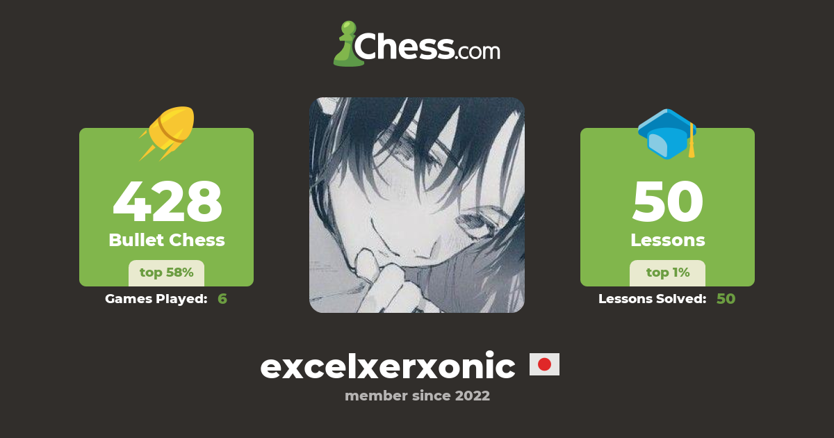 Excel xerxonic (excelxerxonic) - Chess Profile - Chess.com