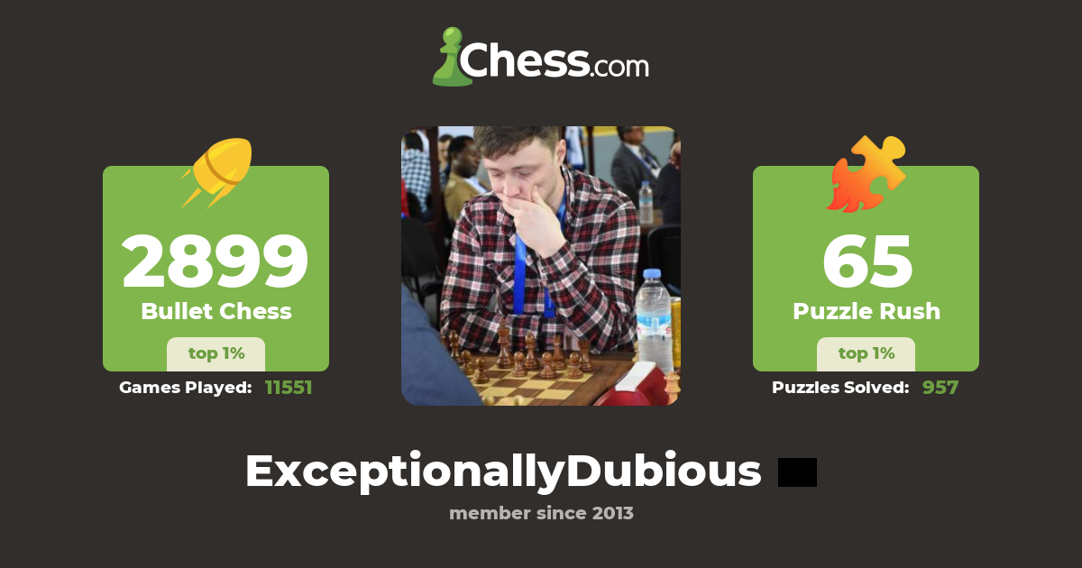 IM James Morris (ExceptionallyDubious) - Chess Profile - Chess.com