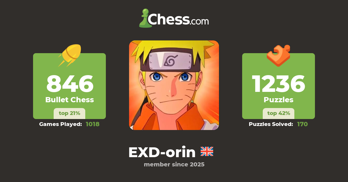 EXD-orin - Chess Profile - Chess.com