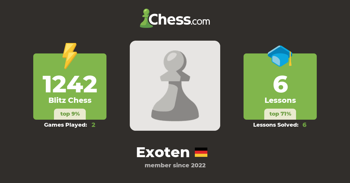 Exoten - Chess Profile - Chess.com