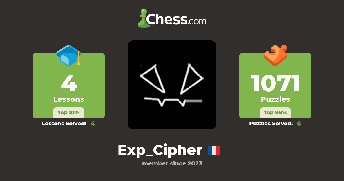EXPERIMENT CIPHER (Exp_Cipher) - Chess Profile - Chess.com