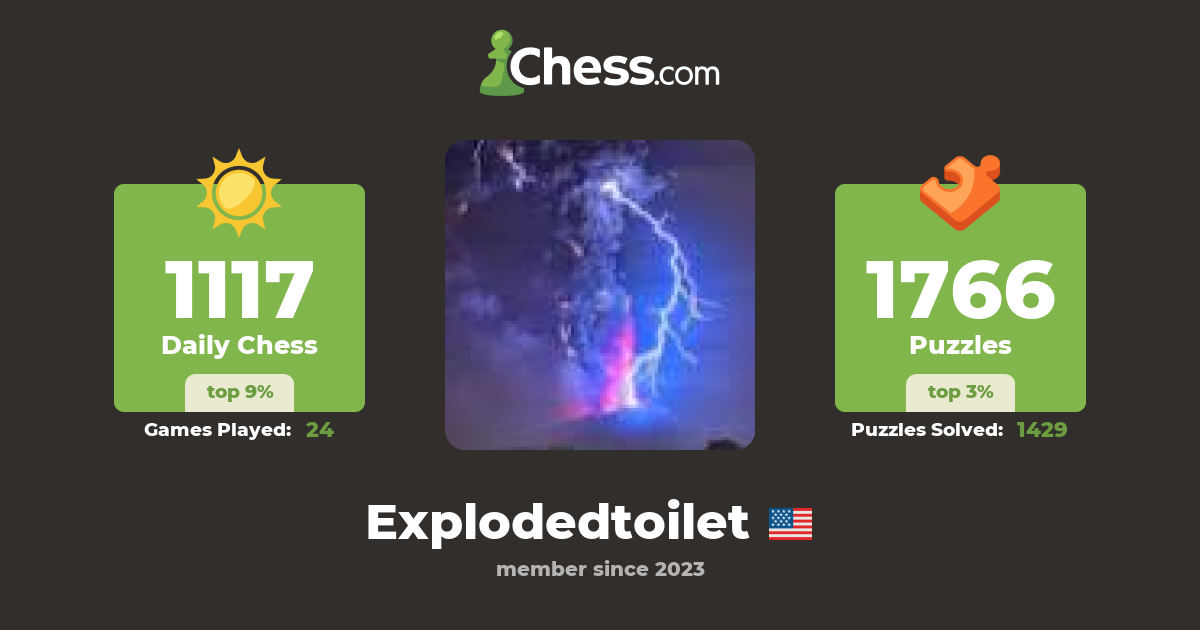 ERIC LARSON (Explodedtoilet) - Chess Profile - Chess.com