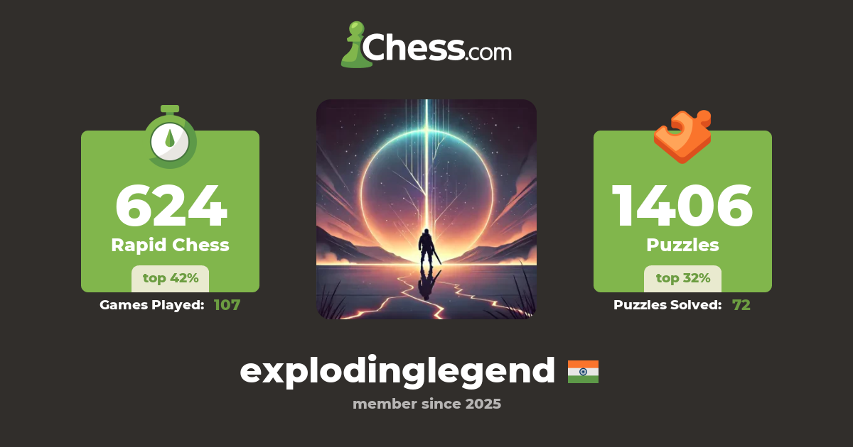 goat legend (explodinglegend) - Chess Profile - Chess.com
