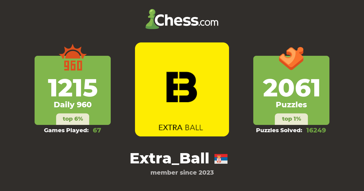 Extra_Ball - Chess Profile - Chess.com