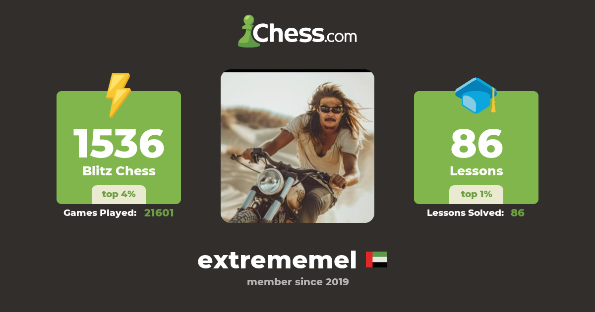 Mel Cabangon (extrememel) - Chess Profile - Chess.com