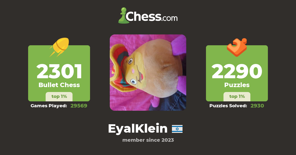 EyalKlein - Chess Profile - Chess.com