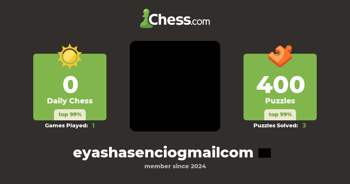 Edwin Orlando Yash Asencio (eyashasenciogmailcom) - Chess Profile ...