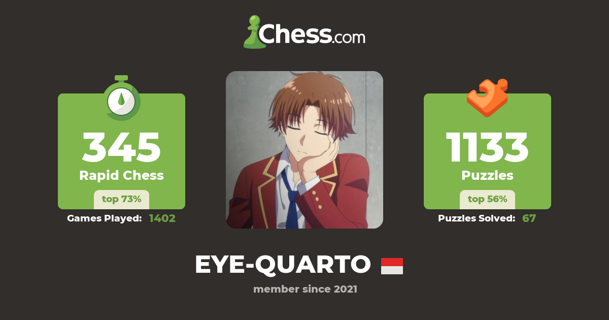 Asfa Muhammad (EYE-QUARTO) - Chess Profile - Chess.com