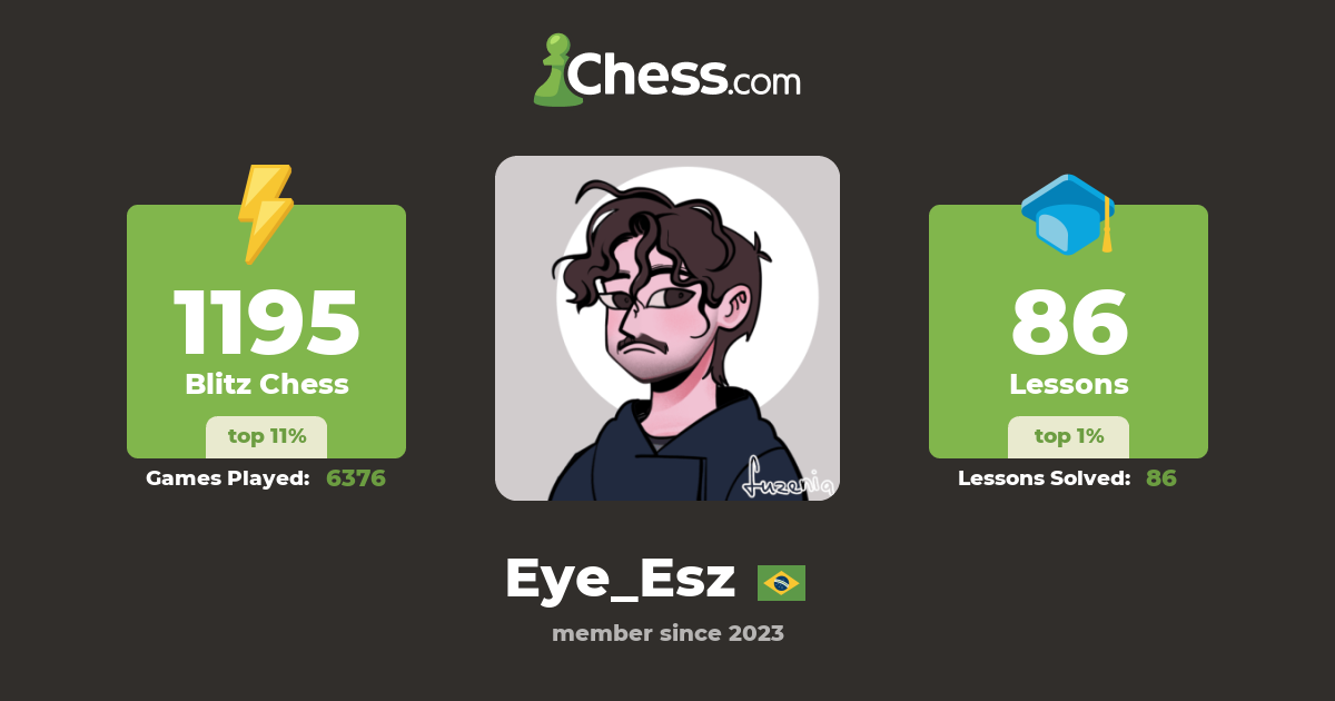 Eye_Esz - Chess Profile - Chess.com