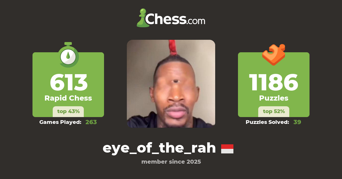 eye_of_the_rah - Chess Profile - Chess.com