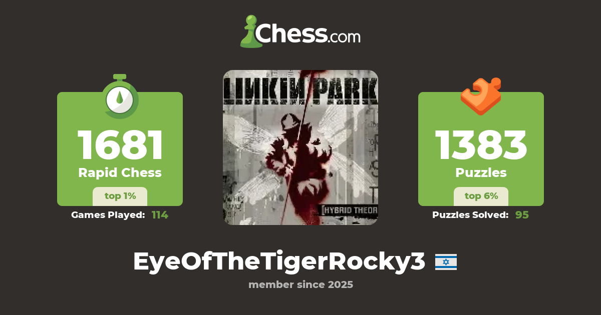 EyeOfTheTigerRocky3 - Chess Profile - Chess.com