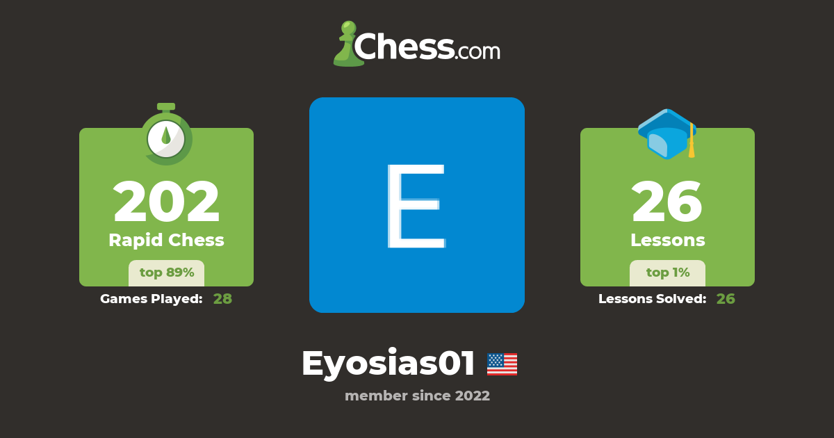 Eyosias Alemayehu (Eyosias01) - Chess Profile - Chess.com