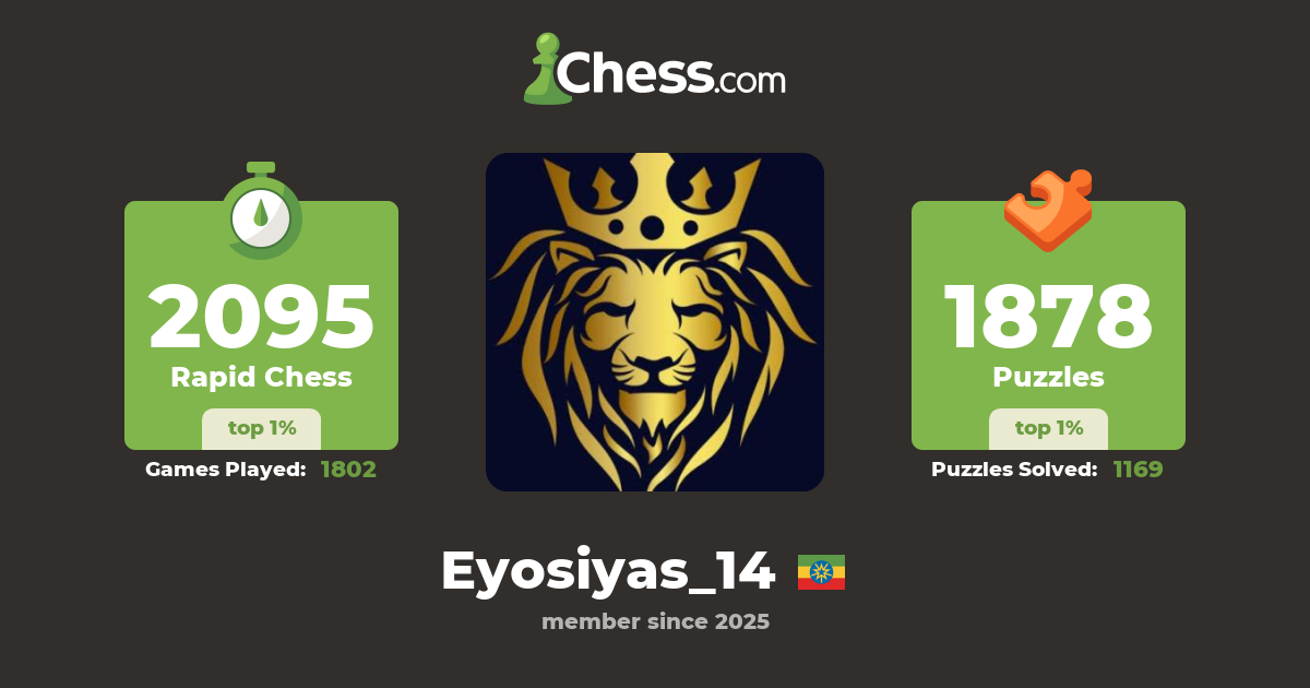 Josiah (Eyosiyas_14) - Chess Profile - Chess.com