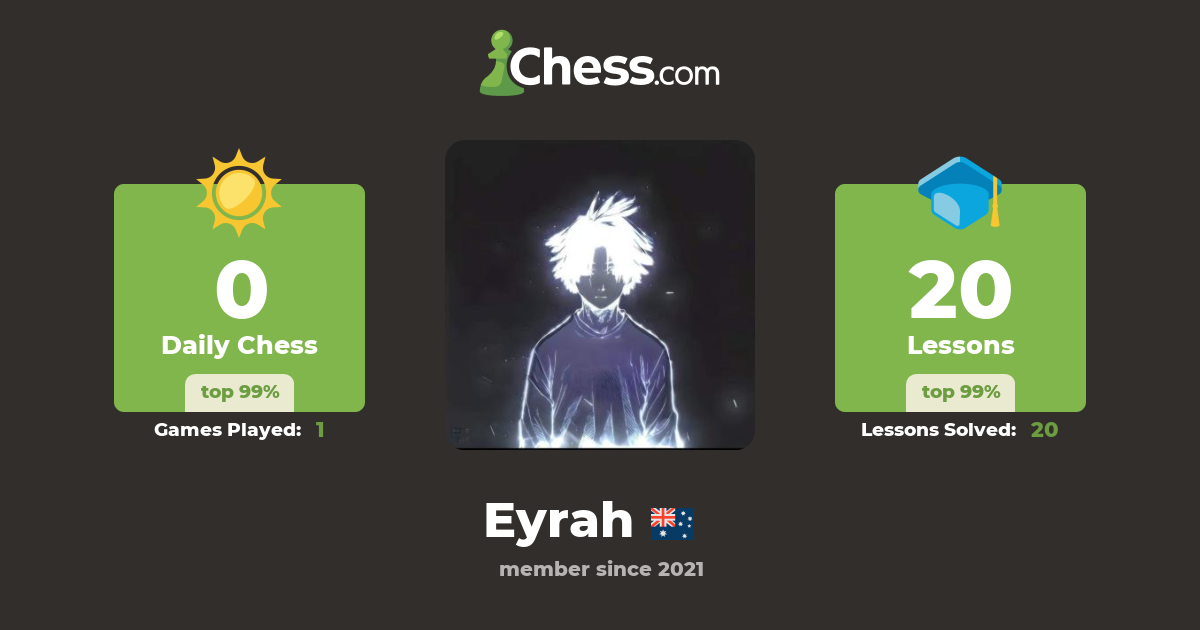 Celica Fortyseven (Eyrah) - Chess Profile - Chess.com