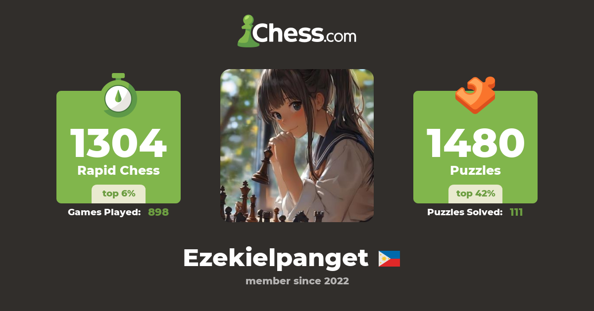 Sharingan Ezekiel (Ezekielpanget) - Chess Profile - Chess.com