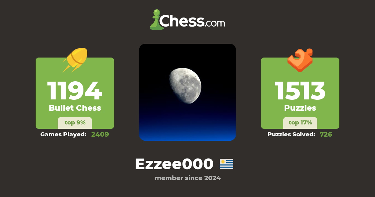 Ezzee000 - Chess Profile - Chess.com