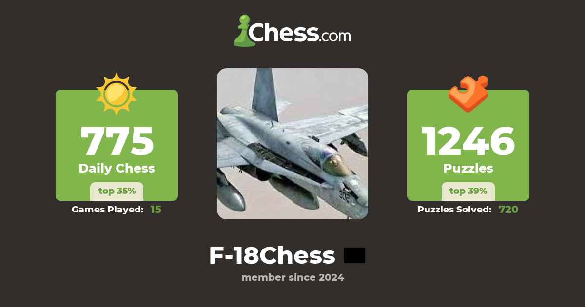 f3 hater (F-18Chess) - Chess Profile - Chess.com