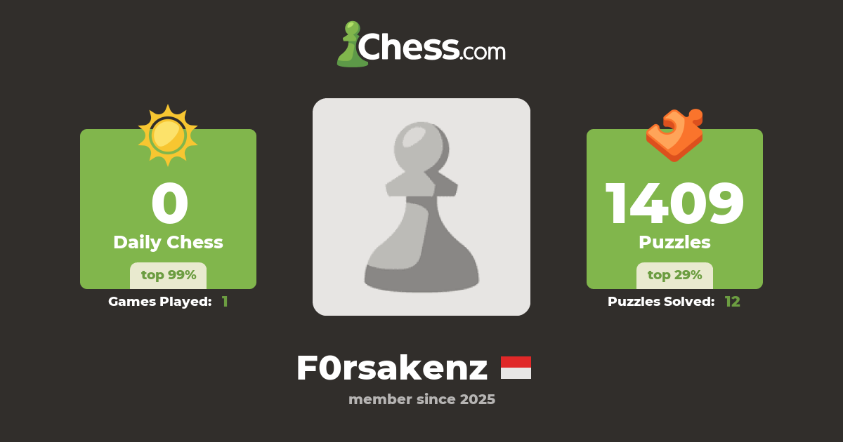 andra duta (F0rsakenz) - Chess Profile - Chess.com