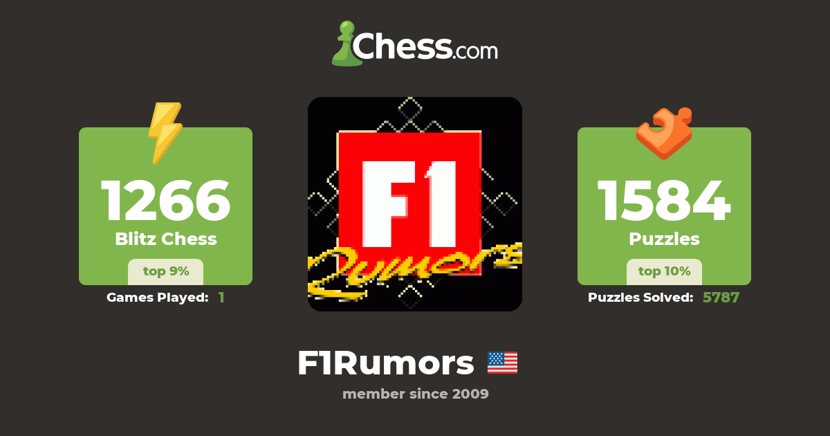 Tom Keeble (F1Rumors) - Chess Profile - Chess.com