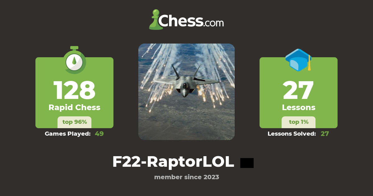 liam Vieth (F22-RaptorLOL) - Chess Profile - Chess.com