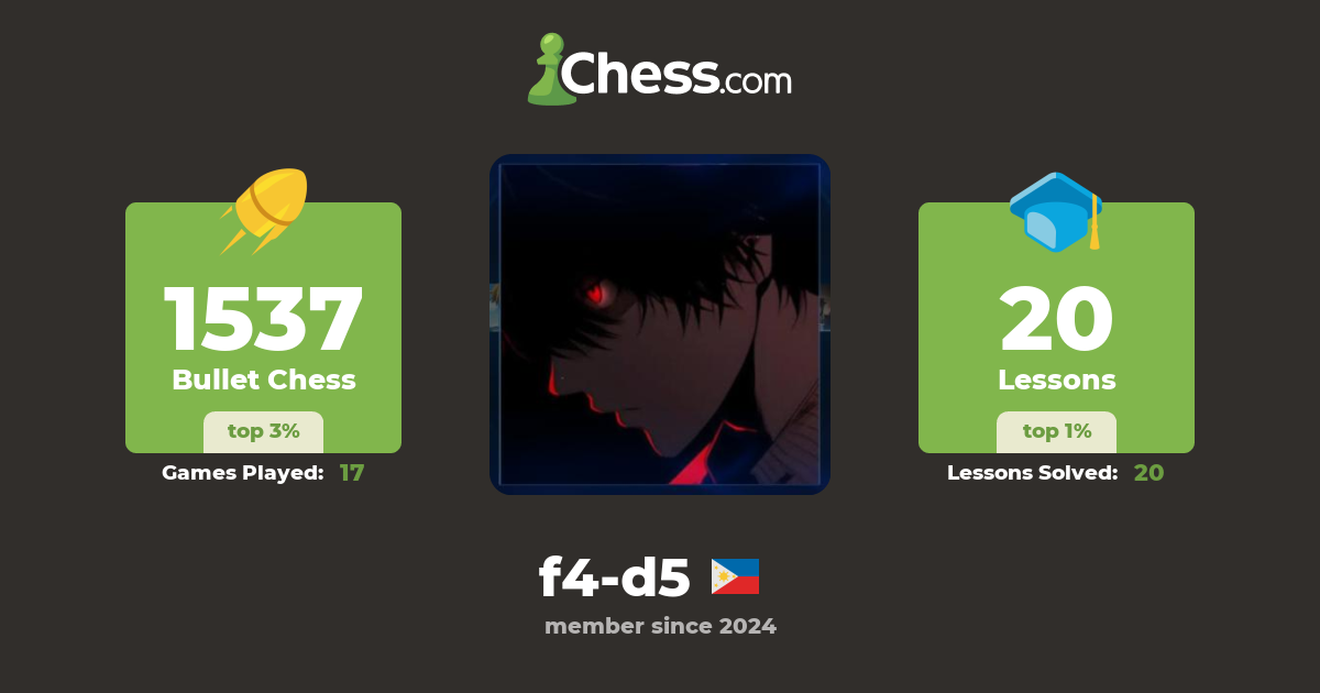 f4-d5 - Chess Profile - Chess.com