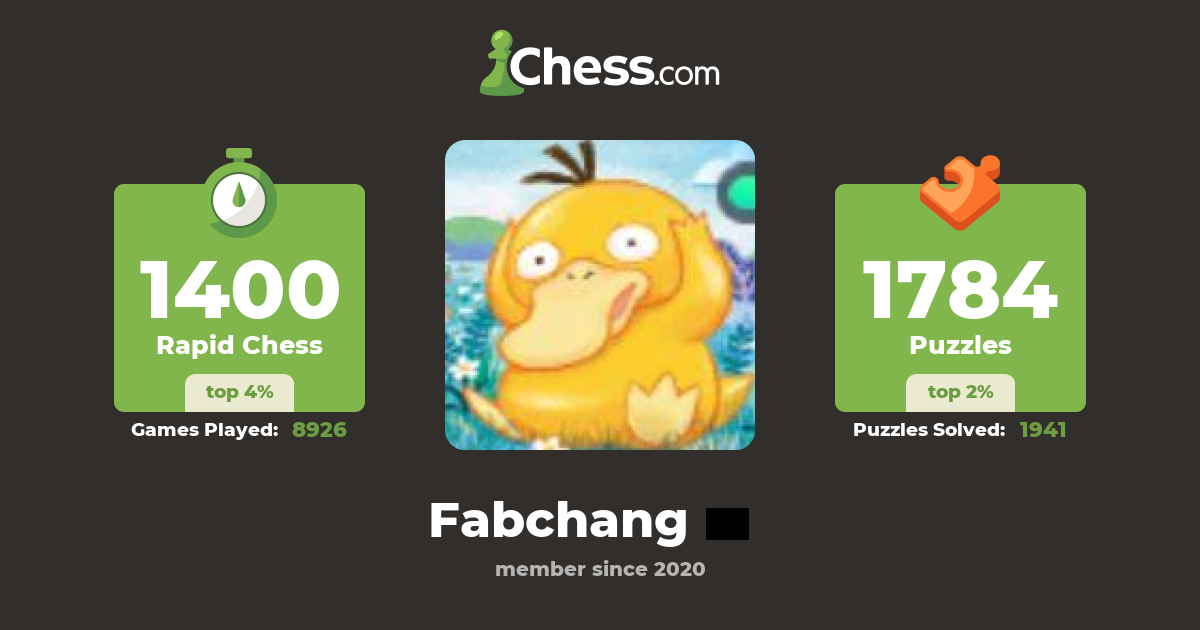 Fab Chang (Fabchang) - Chess Profile - Chess.com