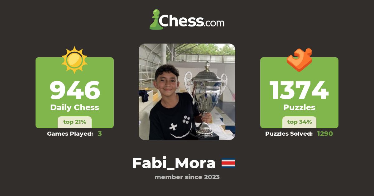 Fabi_Mora - Chess Profile - Chess.com