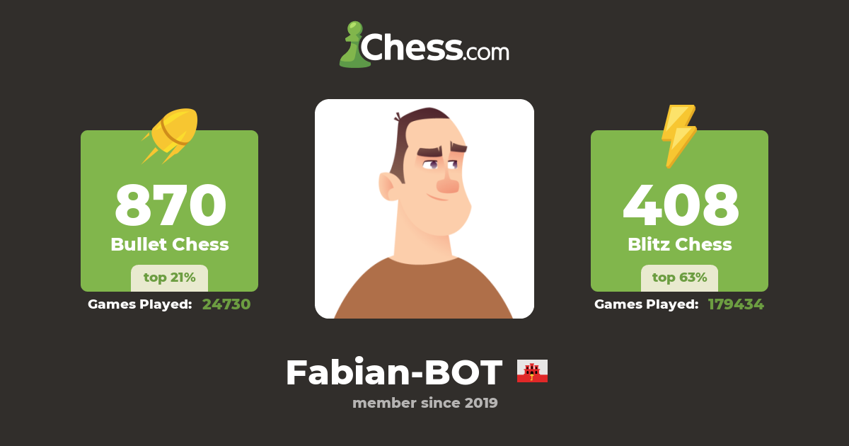 Fabian BOT (Fabian-BOT) - Chess Profile - Chess.com