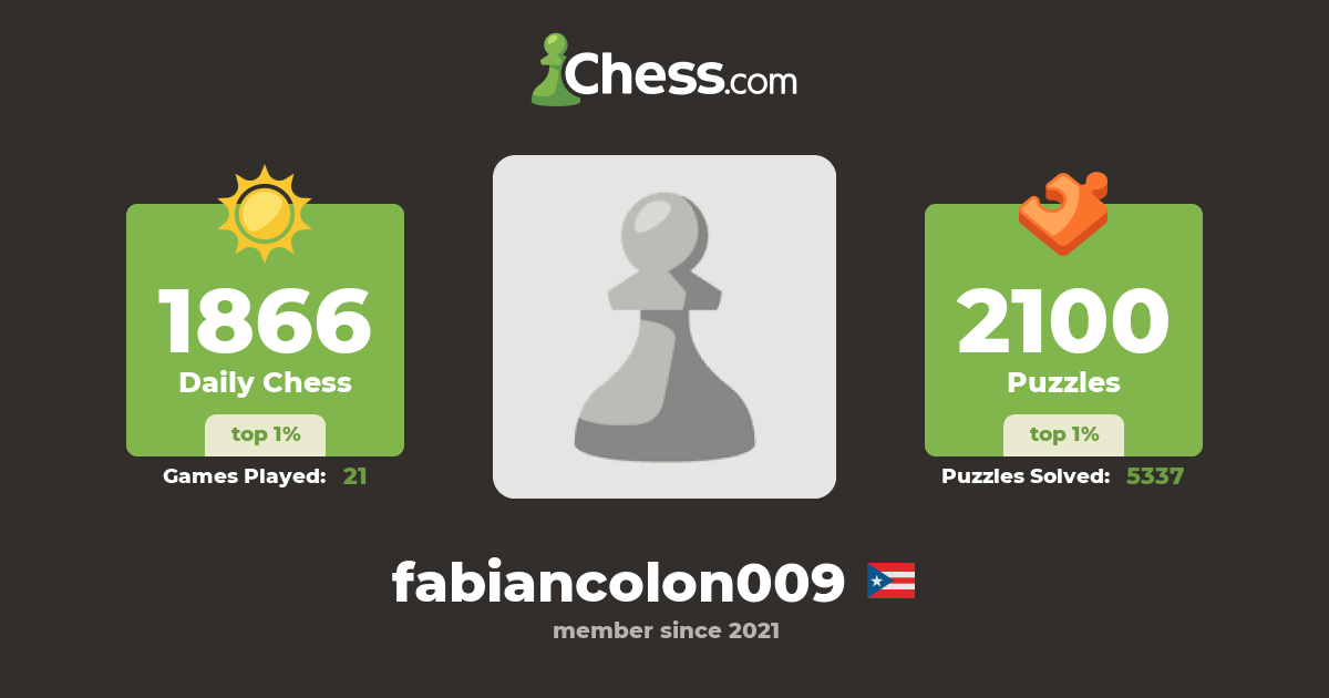 Fabian Colon (fabiancolon009) - Chess Profile - Chess.com